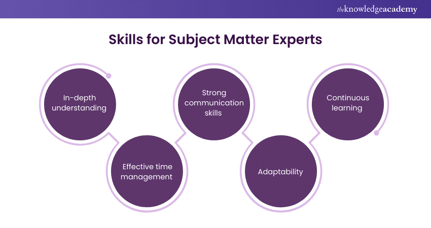How to Become a Subject Matter Expert? A Detailed Explanation
